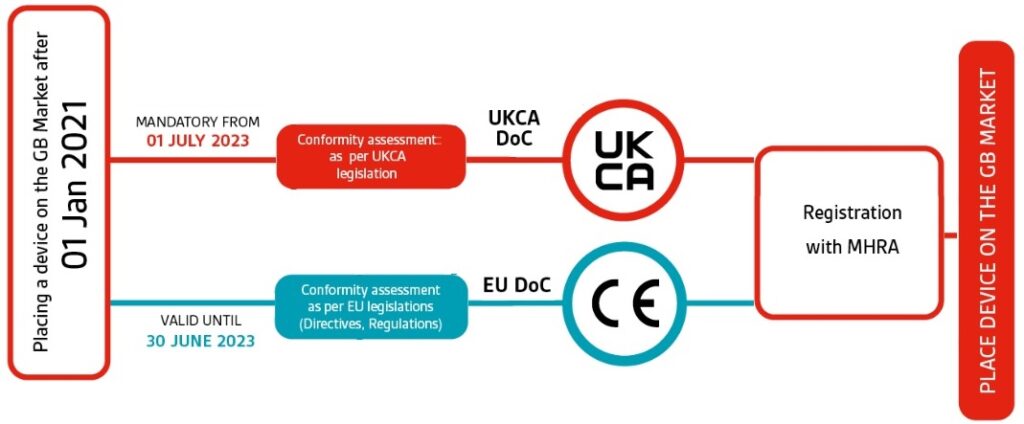 Cert3global | UKCA Mark Consultants